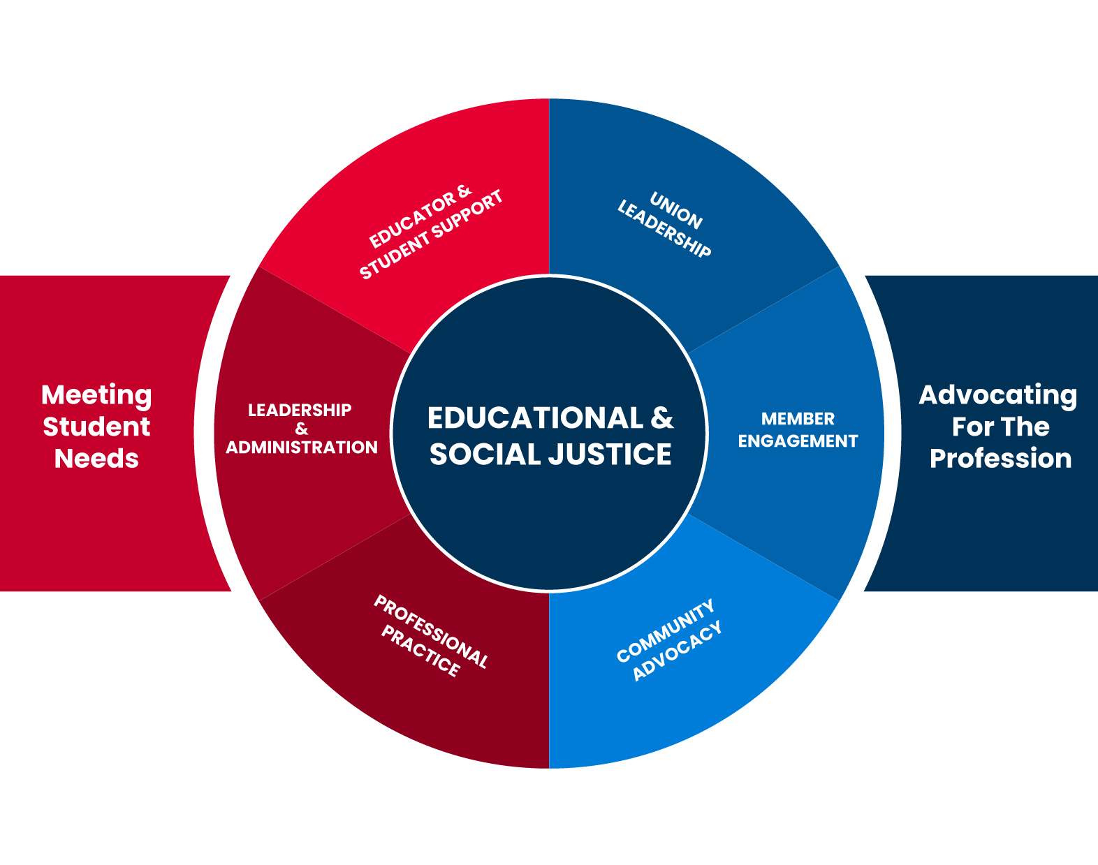 About CLL – Center for Leadership and Learning